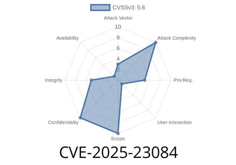 Cve 2025 23084 Nodejs Path Handling Vulnerability On Windows Exposes Root Directory Via `path