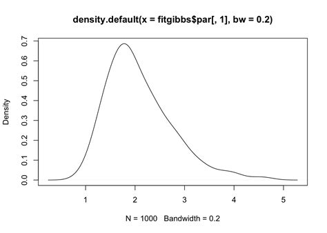 Chapter 7 Hierarchical Modeling Bayesian Computation With R Scripts