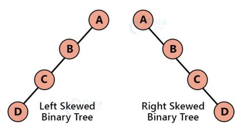 Binary Tree Data Structure Dataflair