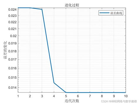 gwo cnn bilstm多输入回归预测 灰狼群算法优化的卷积 双向长短期神经网络 matlab gwo cnn bilstm应用于储层物性