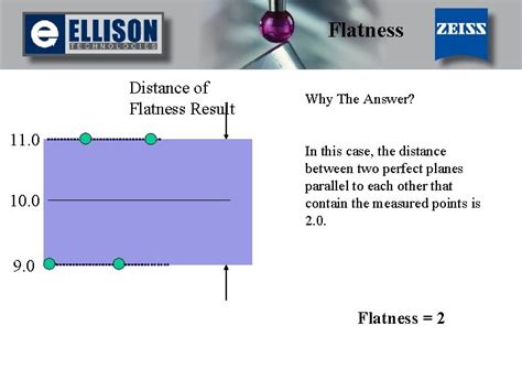 Understanding Flatness Parallelism Profile In Calypso Flatness When