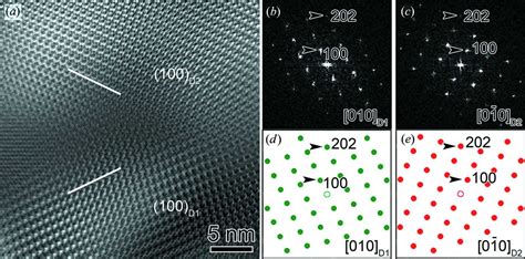 IUCr Orientation Domains In A Monoclinic MgAlO Phase
