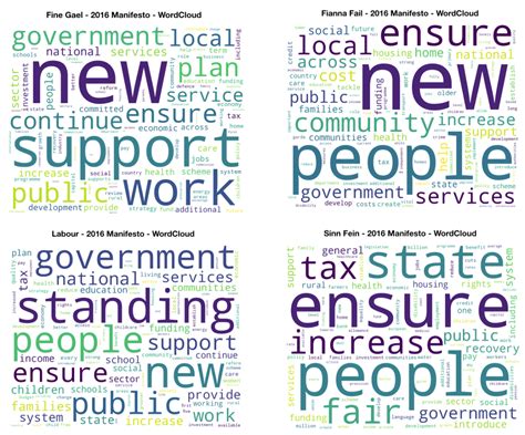 ge2020 analysing party manifestos using python ora lytics