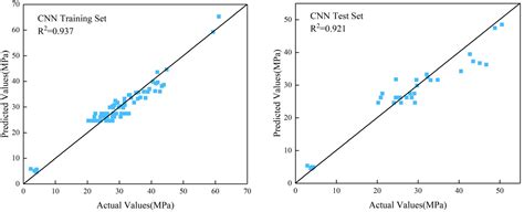The Prediction Of Pervious Concrete Compressive Strength Based On A Convolutional Neural Network