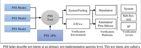 Figure 1 From A Novel Approach To Reuse Firmware For Verification Of Controller Based Sub