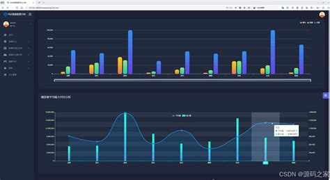 Spark哔哩哔哩视频数据分析可视化系统 Hadoop大数据技术 情感分析 舆情分析 爬虫 推荐系统 协同过滤推荐算法 毕业设计 哔哩哔哩数据分析系统spark Csdn博客