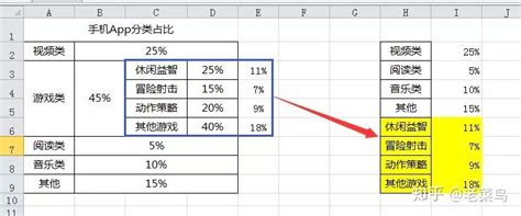 全网最详细的子母饼图做法介绍（必须收藏）！ 知乎