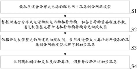 Island Dividing Method For Power Distribution Network Comprising