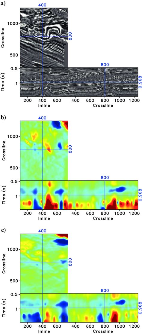 A Seismic Image From The Netherlands B Inline And C Crossline