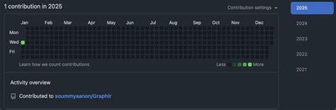 soumyaranjan panda on linkedin github happynewyear2025