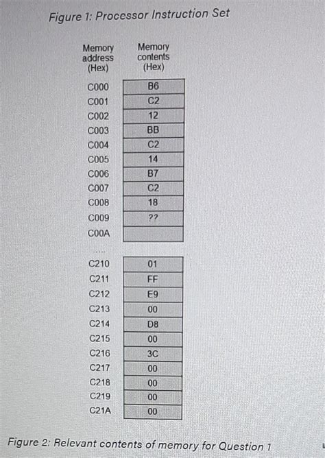 х Question Processor function and data Chegg com