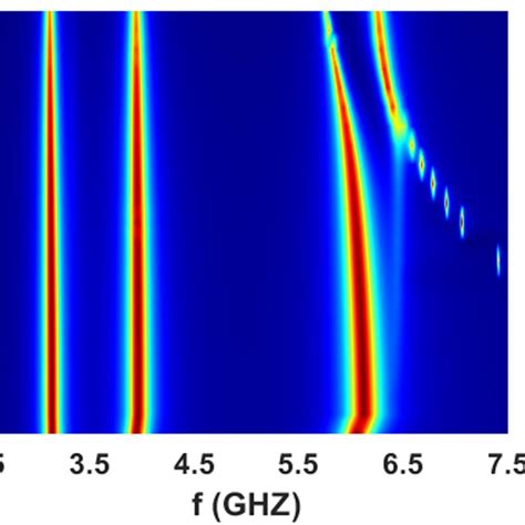 A Schematic Of The Top View Of The Meta‐atom B The Spectra Of A Download Scientific