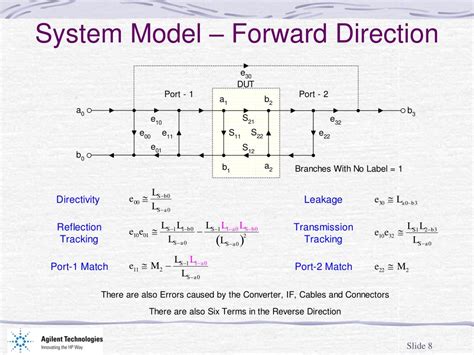 Ppt Network Analyzer Error Models And Calibration Methods By Doug