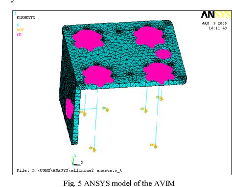 Figure 5 From Dynamic Modeling Of The Active Vibration Isolation Module With Magnetostrictive