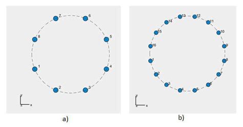 Circular Array With A 8 Microphones And B 16 Microphones Download Scientific Diagram