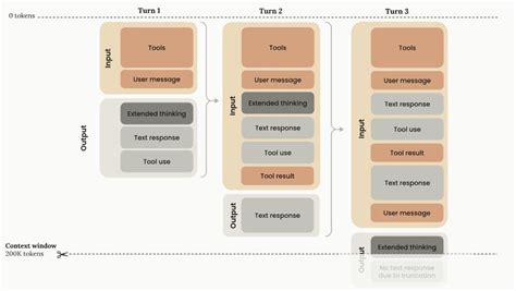 Can Ai Take Your Job Context Is Everything Shiva Sai Krishna Gadeela