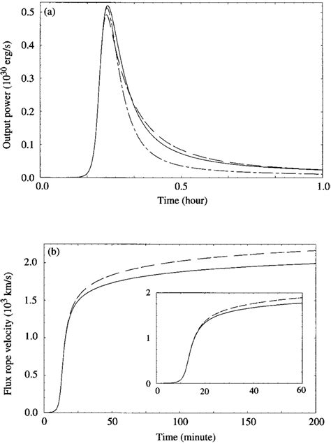 —results Of Calculations For Justifying Some Approximations And Download Scientific Diagram