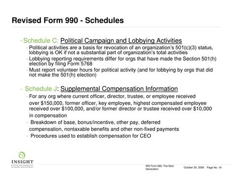 Ppt Irs Form 990 The Next Generation Powerpoint Presentation Free