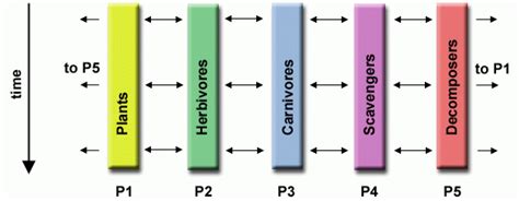 Introduction To Parallel Computing Tutorial Hpc Llnl