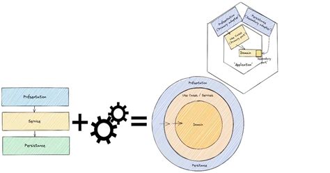 Larchitecture En Couches Toujours La Norme Infoq