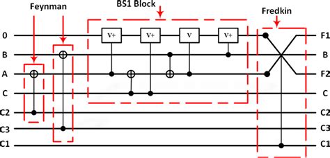 Quantum Structure Of The Proposed Reversible Alu Unit Download