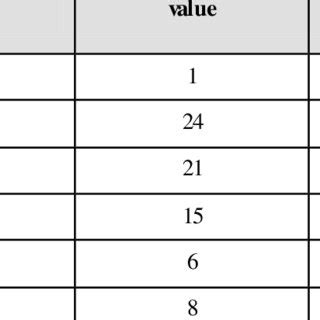Rank Of Scenarios According To Borda Count Download Table