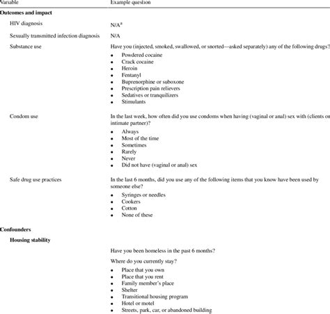 Variables Reflected In The Conceptual Framework And Collected As Part Download Scientific