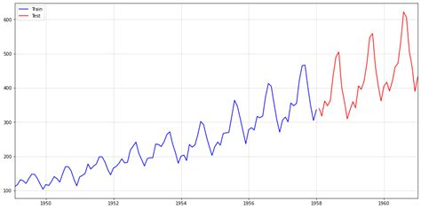 Winning With Simple Not Even Linear Time Series Models Towards Data Science