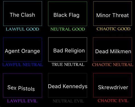 A Punk Alignment Chart R Alignmentcharts