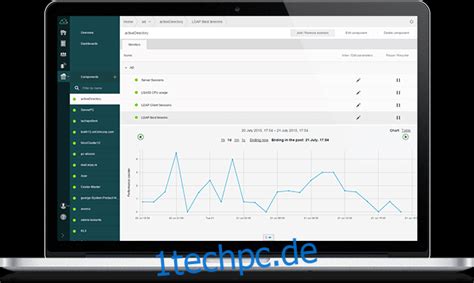 Die 5 Besten Active Directory Tools Und Verwaltungssoftware
