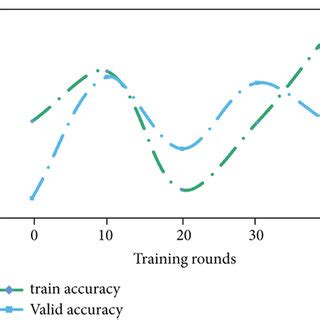 Loss Function Transformation Of The Model Without Activation Function Download Scientific Diagram