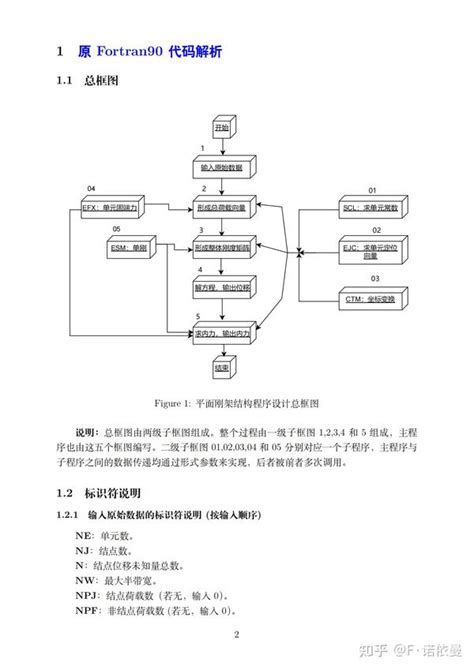平面钢架的矩阵位移法先处理法程序设计（fortranmatlab版） 知乎