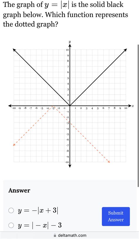 solved the graph of y x is the solid black graph below which
