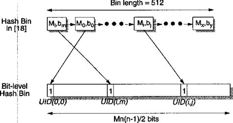 figure 2 from parallel object recognition on an fpga based configurable computing platform