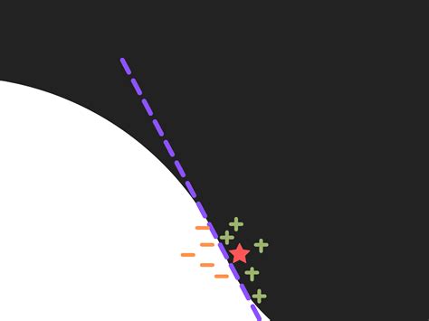 Interpreting Image Classification Model With Lime Towards Data Science