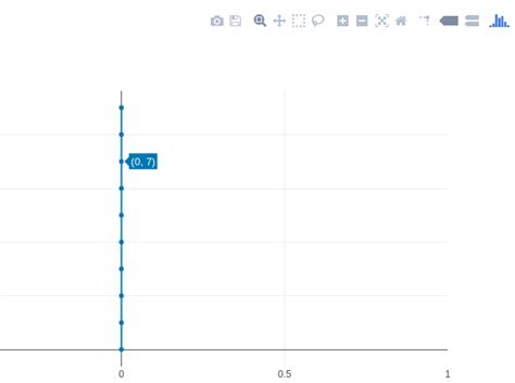 Plotly In Python Hover Display Doesn T Differentiate Along X Axis Stack Overflow