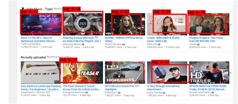 2 The Detection Result Of Yolo The Predicting Images Are Labelled In