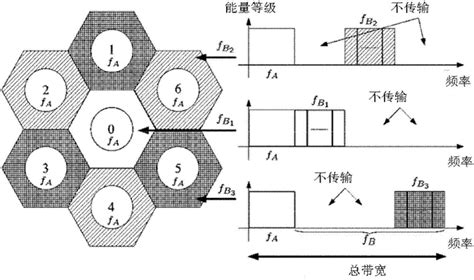Cooperative Mimo Signal Transmission Method Eureka Patsnap