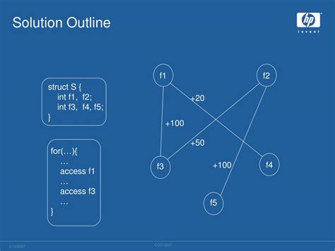 Ppt A Structure Layout Optimization For Multithreaded Programs