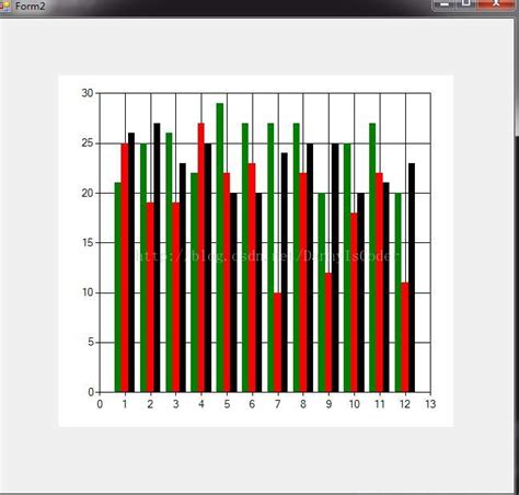 C Winform开发系列之c 通过net自带的chart控件绘制饼图柱形图和折线图的基础使用和扩展c如何生成饼状图 Csdn博客