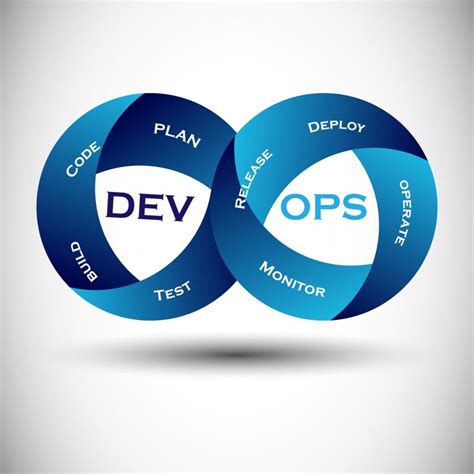Ian Macharia On Linkedin Devops Softwaredevelopment Agile Ci