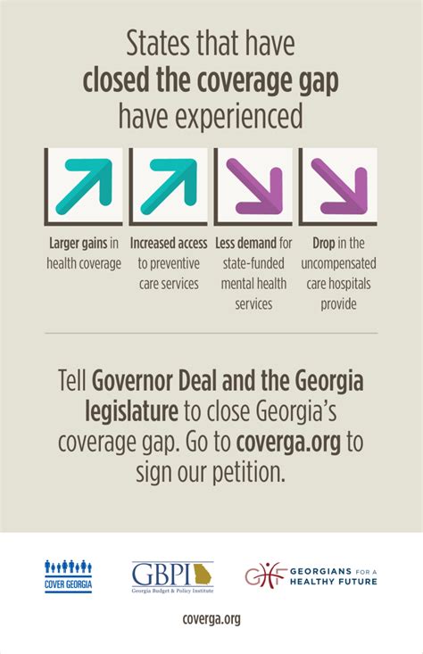 Closing The Coverage Gap Georgians For A Healthy Future