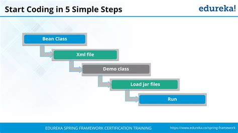 Spring Framework Tutorial Spring Tutorial For Beginners With Examples