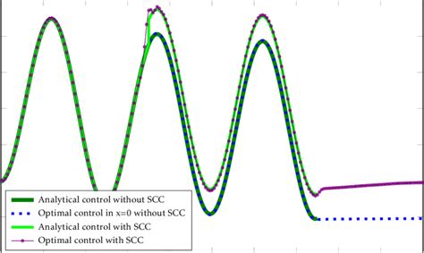 numerical versus analytical solution of 26 download scientific diagram