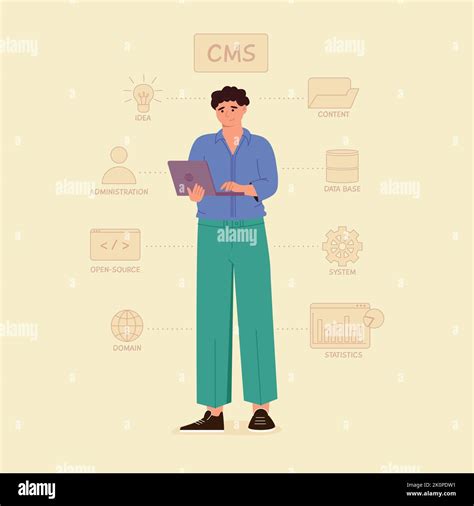 Content Management System Concept Design Or Cms Concept Design Software Development Website