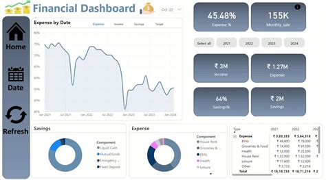 Divyanshu Tiwari On Linkedin Datavisualization Powerbi Financialdashboard Dataanalytics…
