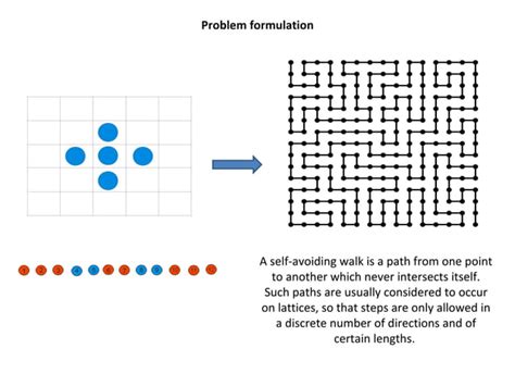 A New Integer Programming Model For Hp Problem Ppt