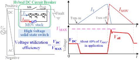 Figure 1 From A Novel Solid State Switch Scheme With High Voltage Utilization Efficiency By