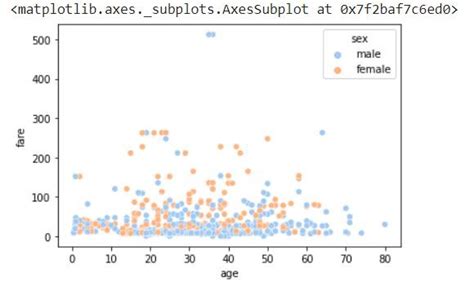 Seaborn Scatterplot Method