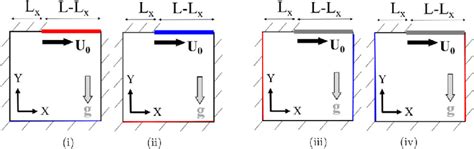 I Case A Ii Case B Iii Case C And Iv Case D Are The Download Scientific Diagram